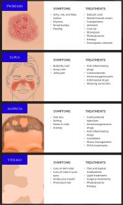 Dermatologist Treatment Autoimmune Diseases | Houston, Woodlands ...